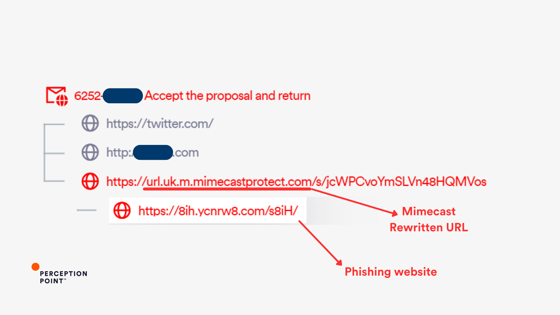 Rewriting Hysteria: Rising Abuse of URL Rewriting in Phishing ... Rewriting Hysteria: Rising Abuse of URL Rewriting in Phishing ...